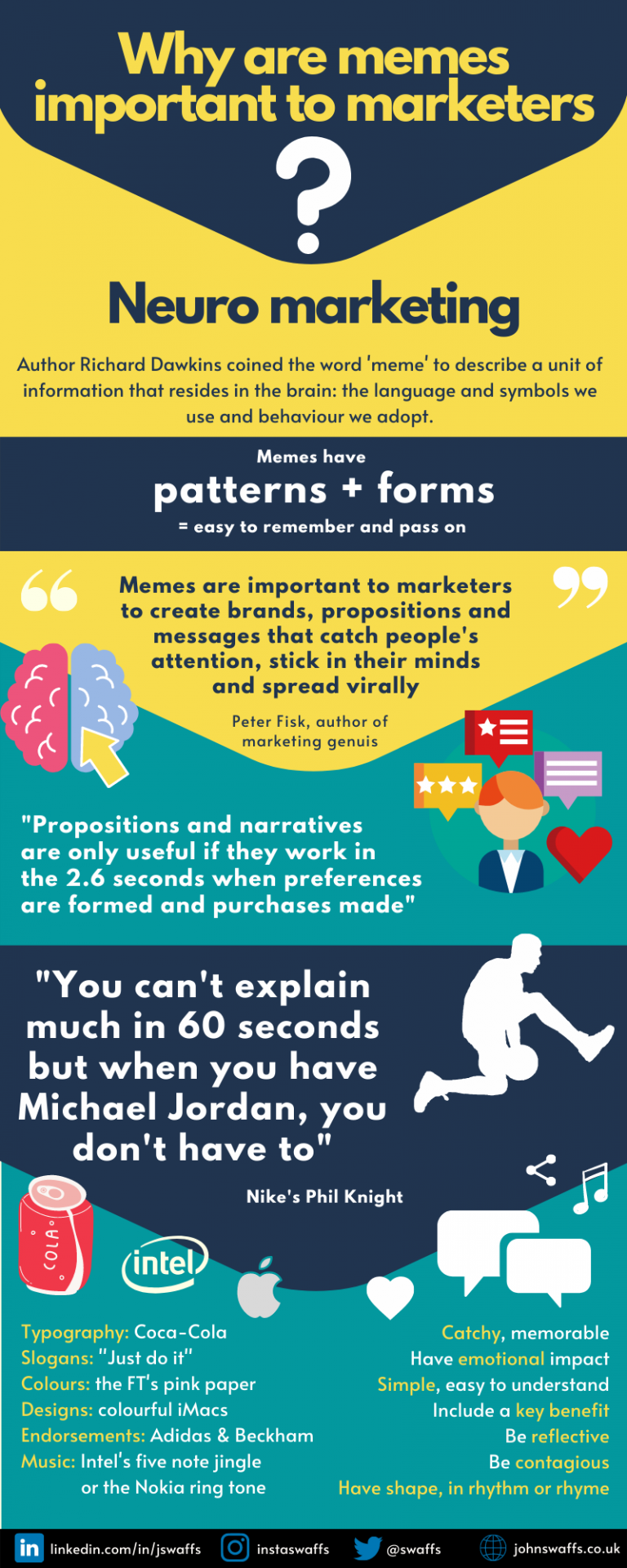 Why Are Memes Important To Marketers Sharing Marketing Blog Why Are Memes Important To Marketers Sharing Marketing Blog